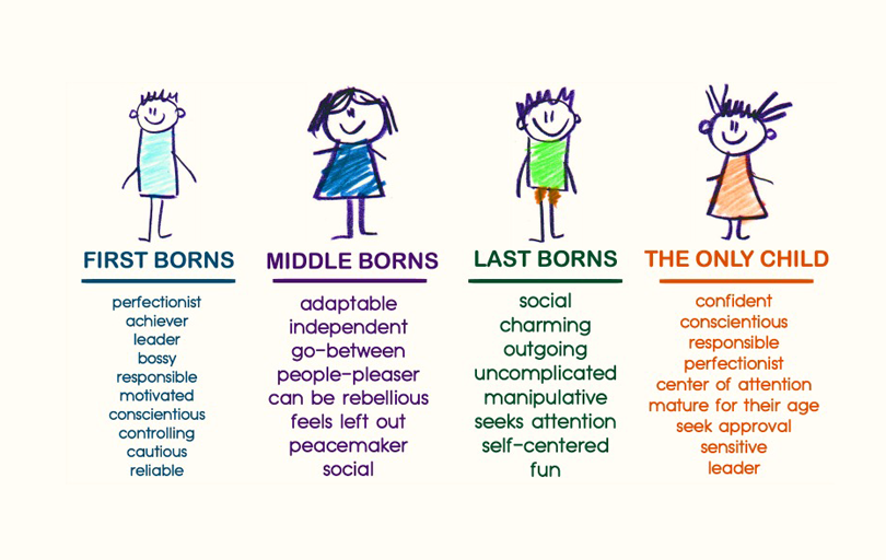 Birth Order Theory & Its Impacts – BioLogically