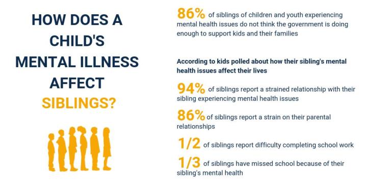 How Siblings Influence Our Personality – BioLogically