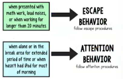 Operant Conditioning – Associative Learning – BioLogically