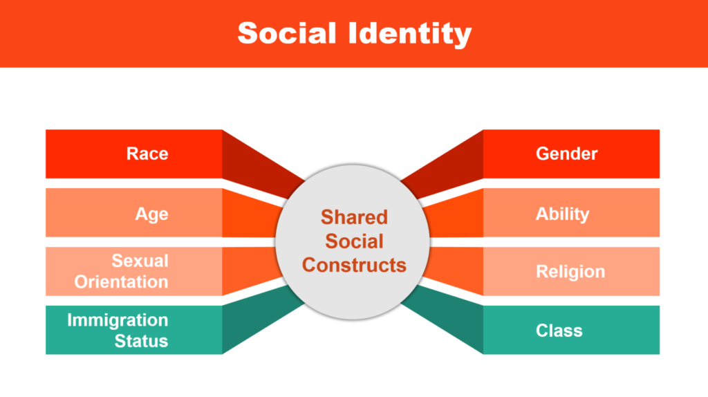 Self vs Social Identity – The Battle of the Selves – BioLogically