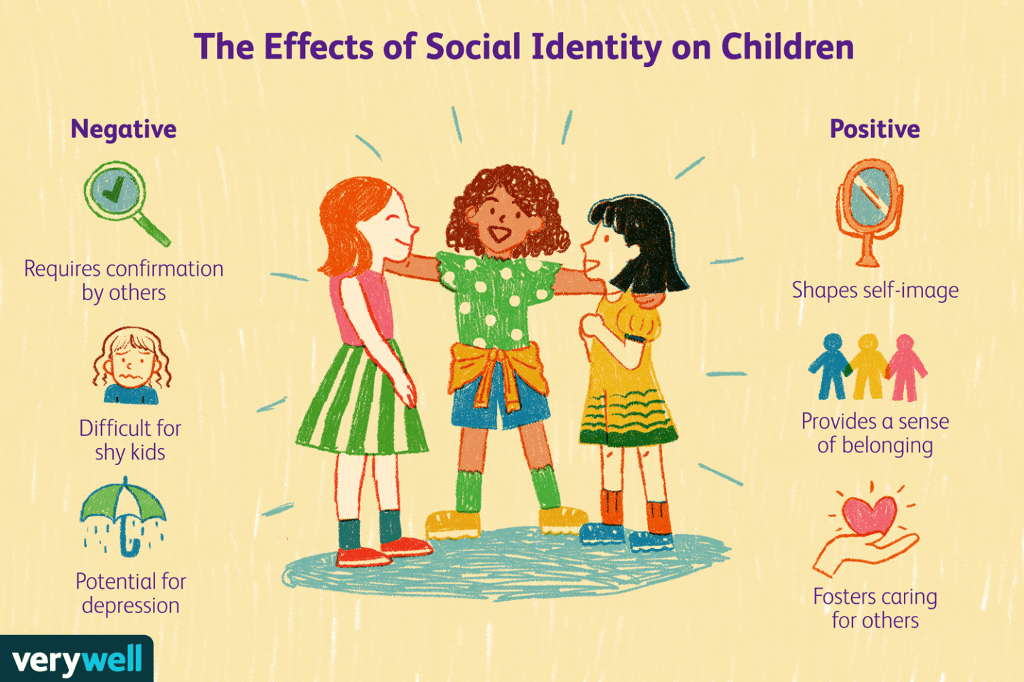 Self vs Social Identity – The Battle of the Selves – BioLogically